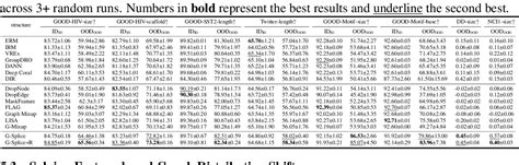 Table 1 From Graph Structure And Feature Extrapolation For Out Of