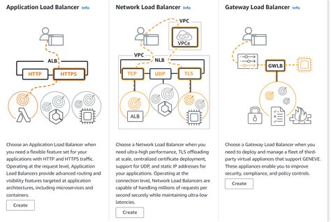 Github Rushabhmahalefargate Ecs Loadbalancer