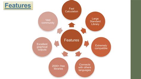 Introduction To R Software Programming From Scrach Ppt