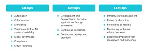 What Is Mlops And Its Key Principles Unidatalab