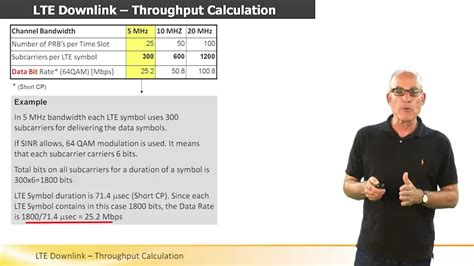 Lte Downlink Throughput Calculation Youtube