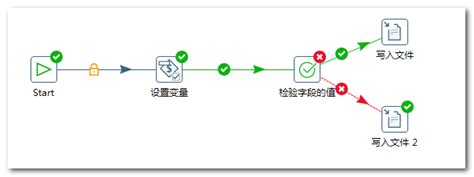 Kettle71 检验字段的值控件，得到的结果和预期是相反的？ Csdn社区