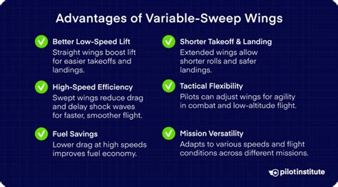 What Is A Variable Sweep Wing How Swing Wings Work Pilot Institute