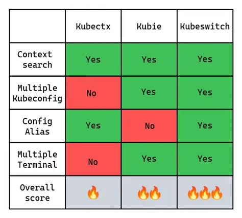 How Many Kubernetes Clusters Is Too Many Clusters Natan Yellin
