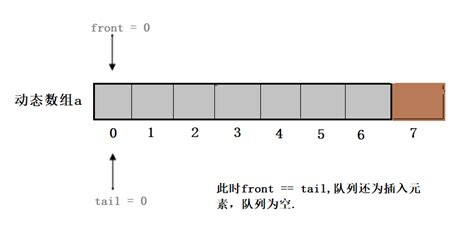 Leetcode622 设计循环队列 题解【具详细】 Csdn博客