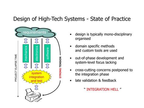 Ppt Predictable Development Of Reliable Embedded Systems Powerpoint