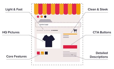 Build Product Detail Pages Or Pdp With Flask Javascript Bootstrap