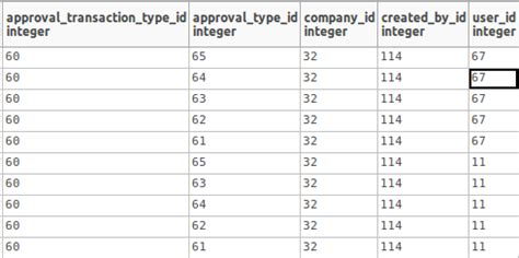 Django How To Get Count Of A Specific Column According To Two Columns Stack Overflow