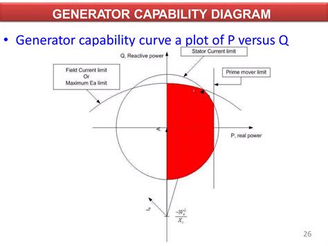 Excitation And Capability Curve Ppt