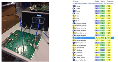 40 Ghz Pcb Interconnect Validation Expectations Vs Reality 2018 11