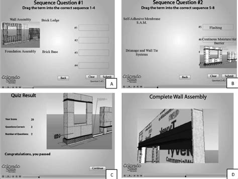 Example Content From The Construction Sequencing Teaching Module Download Scientific Diagram