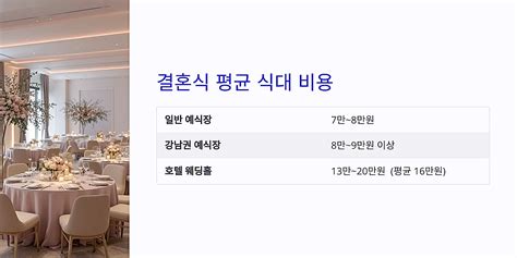 결혼식 축의금 얼마 해야 하나
