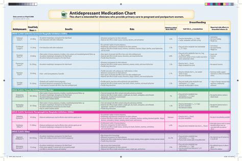 Antidepressant Medication Chart Wapc Download Printable Pdf