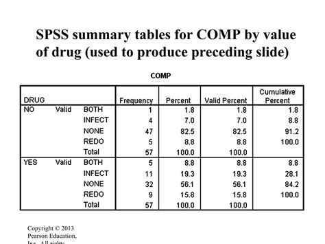 Powerpoint Presentation For Statistics Ppt