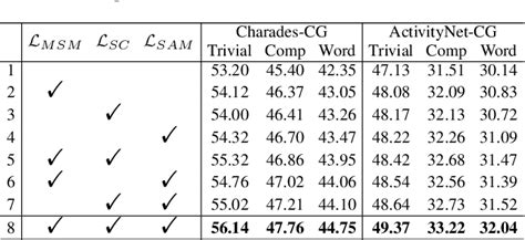 Table 5 From Variational Cross Graph Reasoning And Adaptive Structured Semantics Learning For