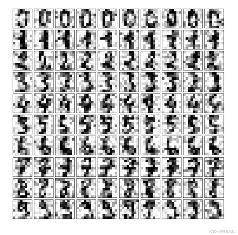 主成分分析法（pca） Csdn博客