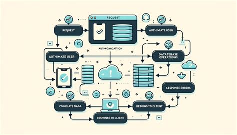 create scalable secure and dynamic apis using fastapi by pythonhub