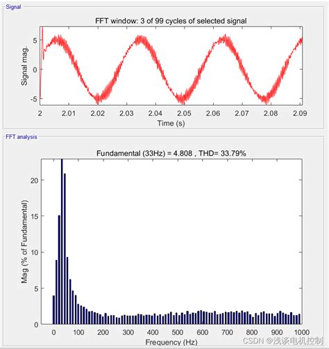 异步电机直接转矩控制（12扇区三电平svpwm） Csdn博客