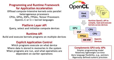 Opencl Dinyy
