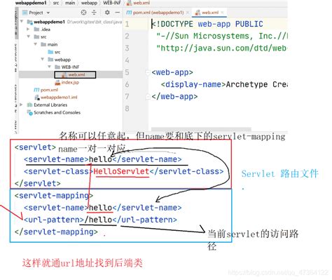 Servlet搭建及项目打包部署到tomcat（tomcat的使用）servlet 项目打包 Csdn博客