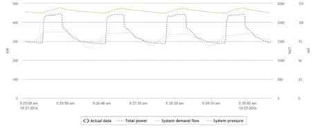 Plant Engineering Best Practices For Compressor Storage