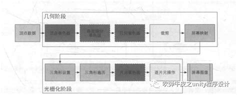 Geometry Shader（unity几何着色器）unity Geometry Shader Csdn博客