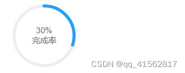 el progress 标签显示 el progress format CSDN博客 el progress 标签显示 el progress format CSDN博客