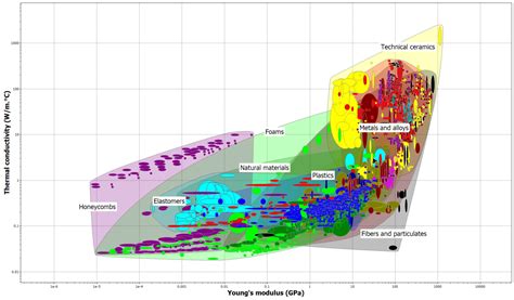 Materials Database — Singularity Engineering Llc