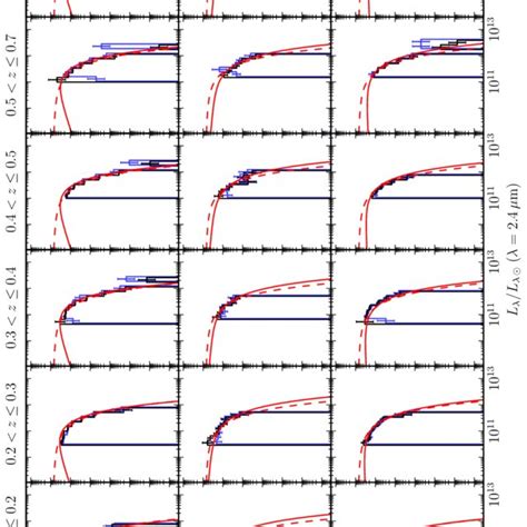 Deep Evolving Luminosity Functions Above Is A Grid Of Plots Comparing