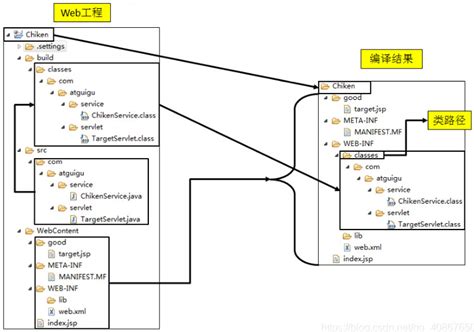 Maven中多个子模块构建顺序是怎么样的 开发技术 亿速云 Maven中多个子模块构建顺序是怎么样的 开发技术 亿速云