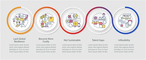 Supply Chain Challenges Loop Infographic Template Delivery Data