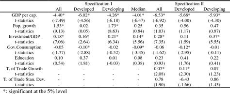 table 1 from nonparametric and semiparametric evidence on the long run