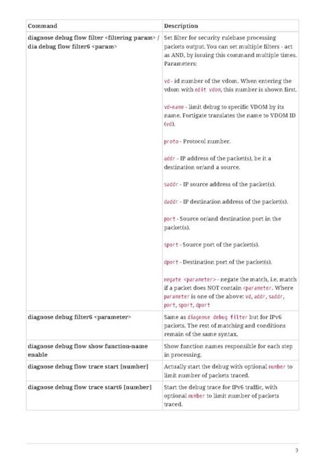 A Comprehensive Guide On Fortigate Debug And Diagnose Commands