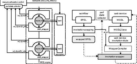 Figure 2 From Dynamic Stochastic Models For Workflow Response Optimization Semantic Scholar