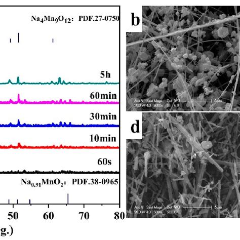 Xrd Patterns Of Na 044 Mno 2 At Different Reaction Time A And Sem Download Scientific