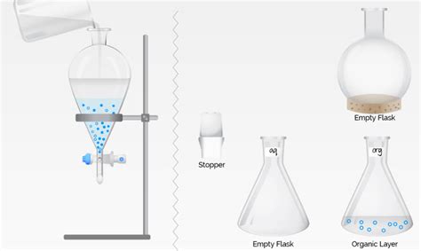 Lab Extraction At Gerard Martin Blog