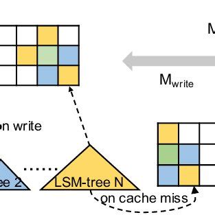 Memory Management Architecture Download Scientific Diagram