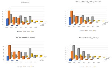 Ics 2018 Abstract 186 Urodynamic Stratification Of Elderly Male Patients With Symptoms Of Lower