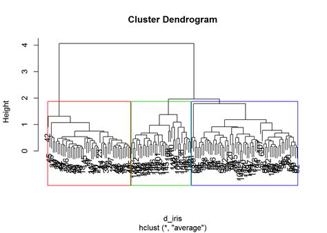Practical Machine Learning With R And Python Part Giga Thoughts