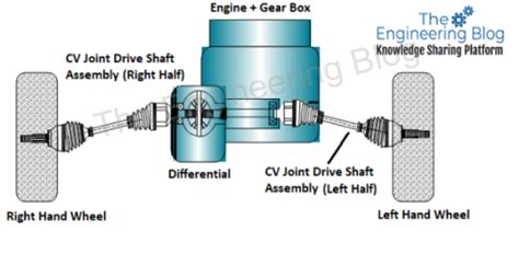 Cv Joints Supercheap Auto