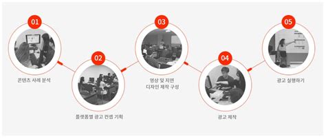 멀티미디어영상편집and콘텐츠제작프리미어애프터이펙트 국비