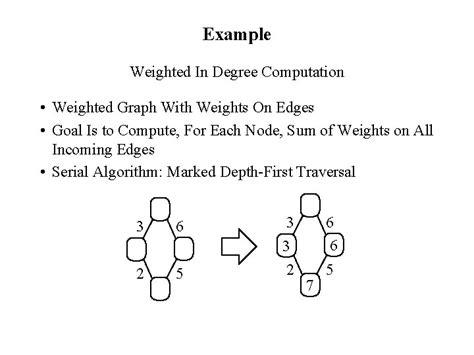 Commutativity Analysis A New Analysis Framework For Parallelizing