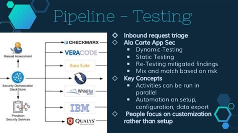 taking appsec to 11 appsec pipeline devops and making things better