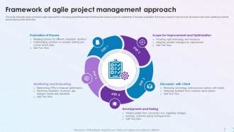 Framework Of Agile Project Management Approach PPT Template
