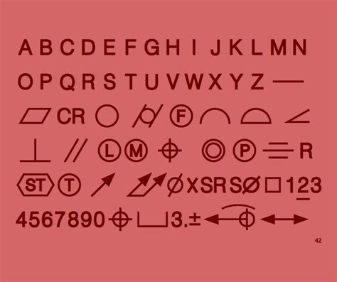 Gdt Advanced Measurement Labs