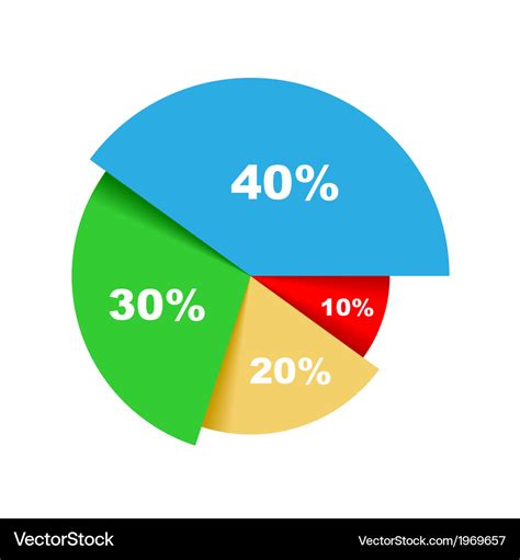 Colorful Business Pie Chart Royalty Free Vector Image