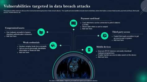 Data Breach Vulnerabilities Powerpoint Presentation And Slides Ppt Presentation Slideteam