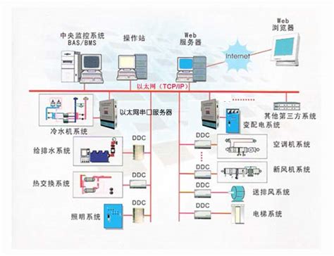 Modbus转PROFIBUS