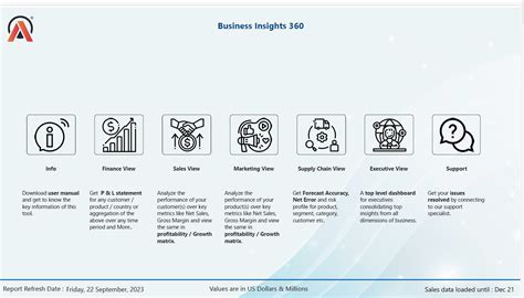 github surender2 power bi business insights 360 data analytics