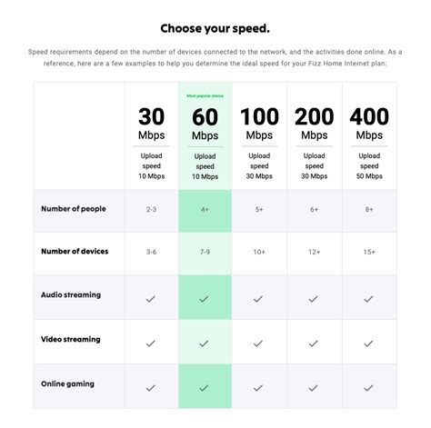 How High Oof Quality Can I Stream With 12mbps Upload Store